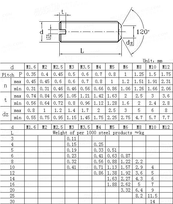 Стопорен винт с прав шлиц М3х12